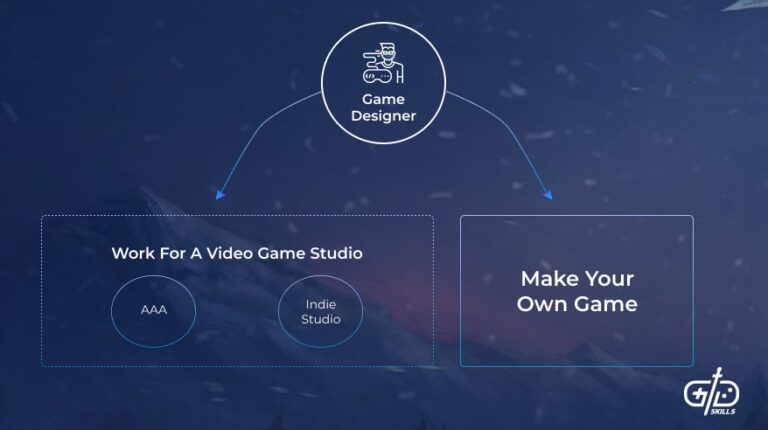 What Does a Game Designer Do?