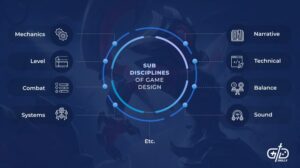 What Does a Game Designer Do?