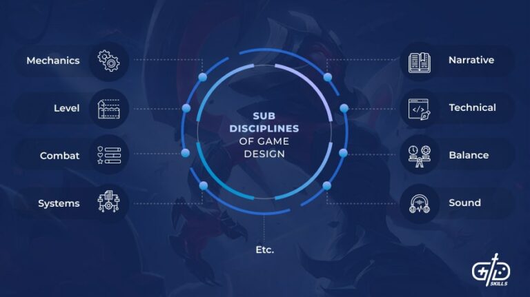 How to Become a Video Game Designer from Noob to Pro [Guide] - Game ...