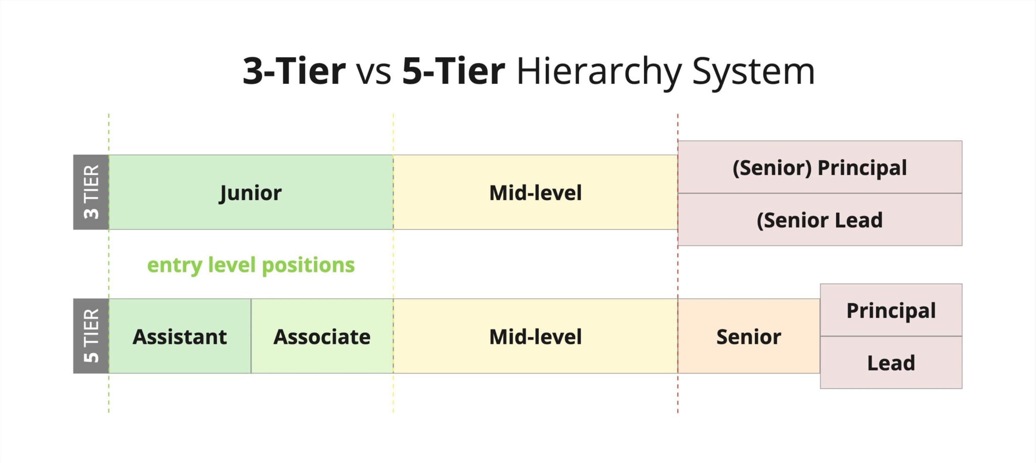 How to Become a Video Game Designer from Novice to Pro [Guide]