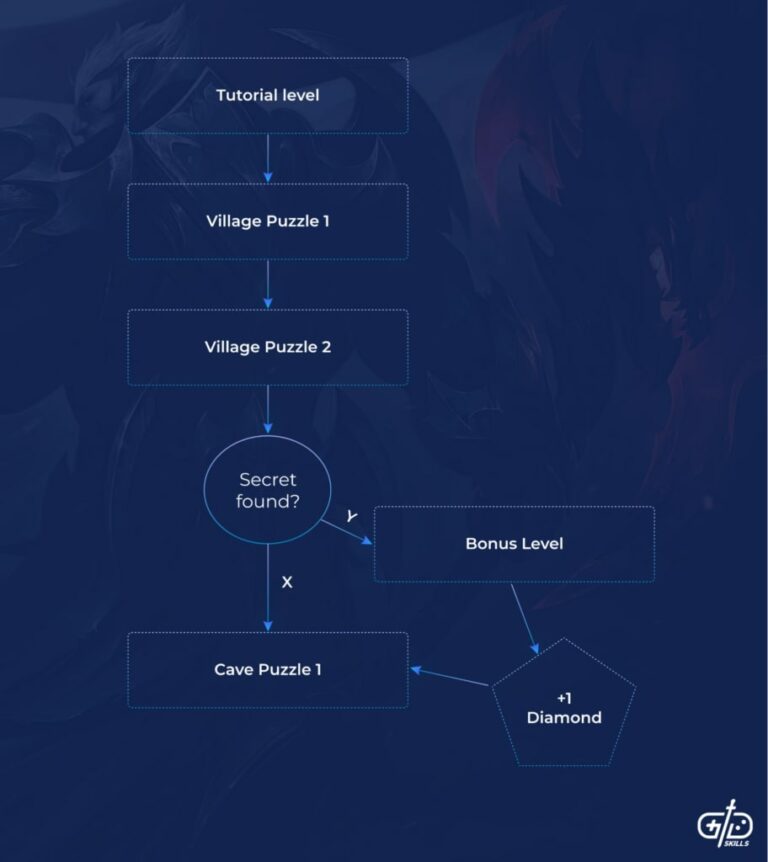 How to Make a Game Design Portfolio That Gets You Hired (Part 4)