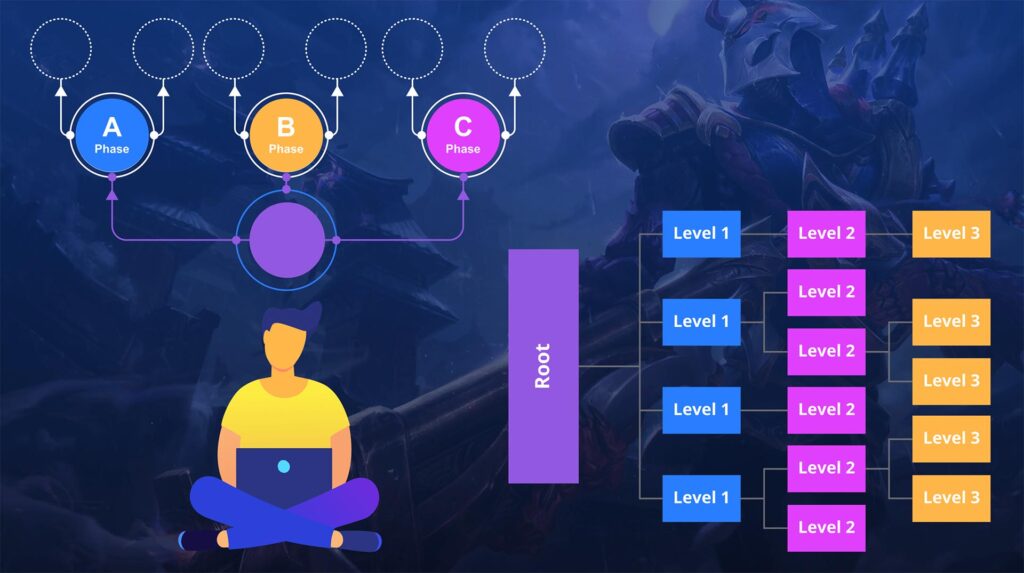 Blog - Game Design Skills