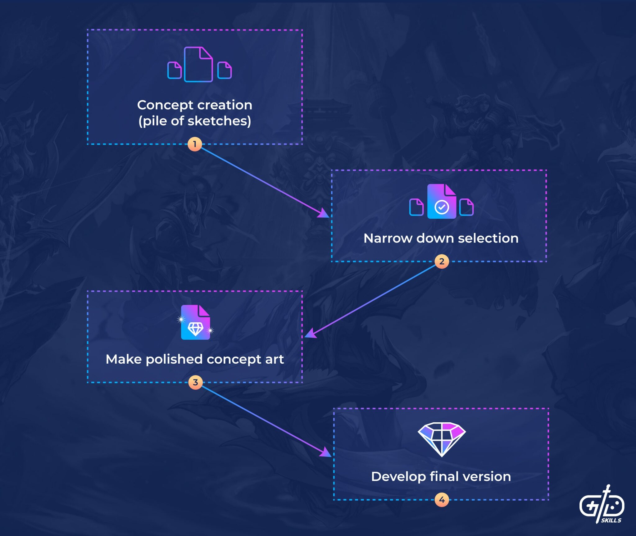 What Does a Video Game Artist Do? And How to Become One