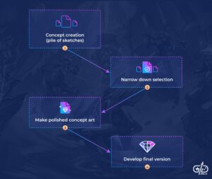 What Does a Video Game Artist Do? And How to Become One