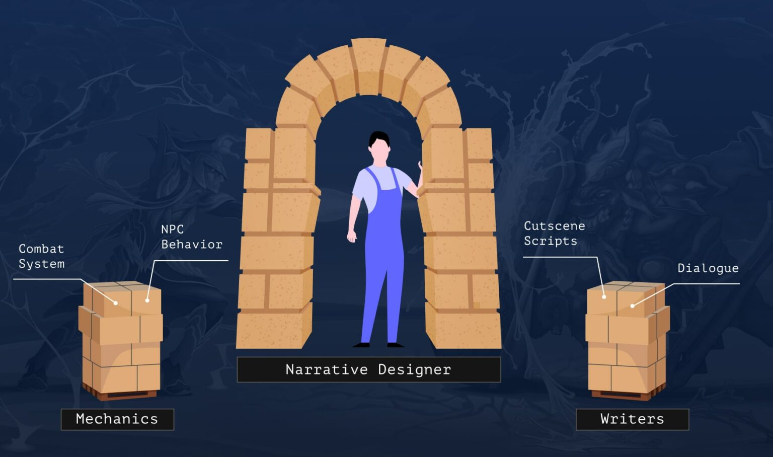 What Is Narrative Design? How Do You Learn It? - Game Design Skills