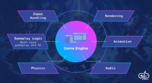 Best Game Engines for Beginner Game Developers in 2023