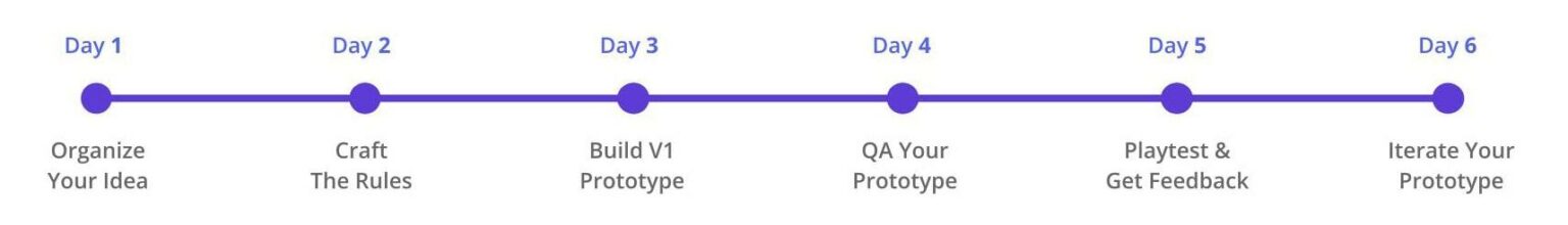 What Is Narrative Design? How Do You Learn It?