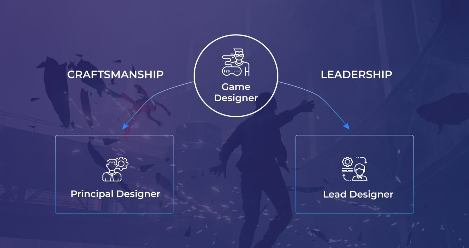 Different Types of Video Game Designers Explained