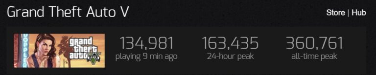 What Does PvE Mean in Gaming and Game Development?