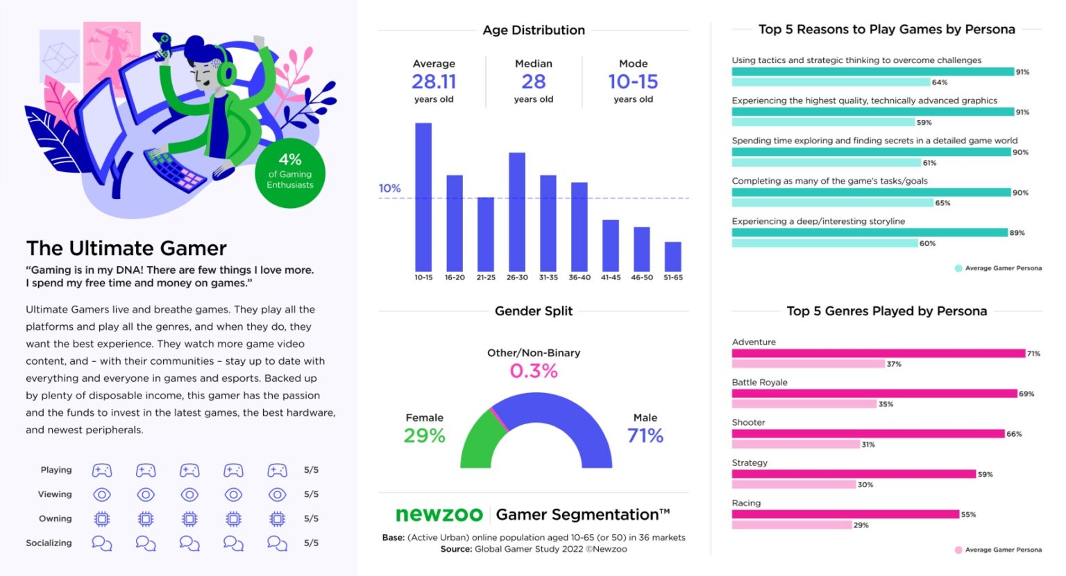 What Does PvE Mean in Gaming and Game Development?