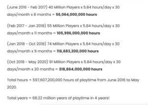 What Does PvE Mean in Gaming and Game Development?