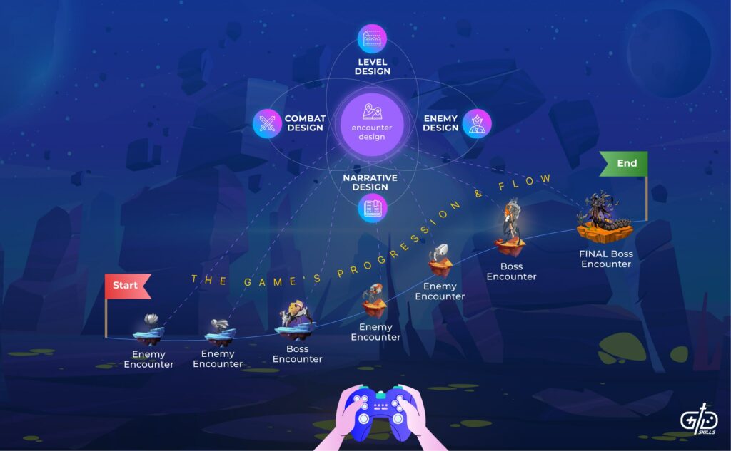 Enemy Design in Games: A Beginner's Guide