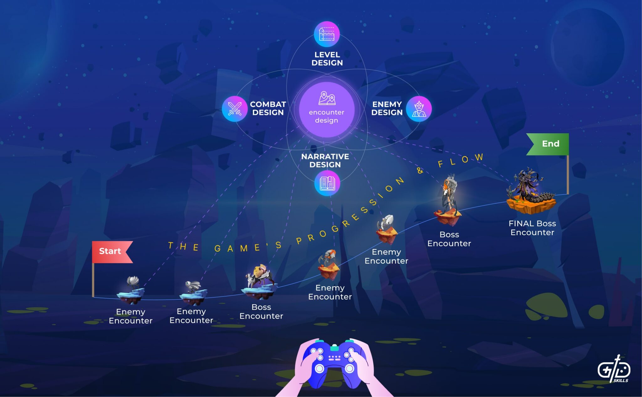 Enemy Design in Games: A Beginner's Guide