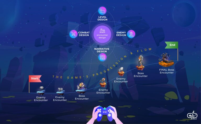 Enemy Design in Games: A Beginner's Guide