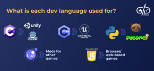 Game Programming: How to Learn, Coding Languages, Books