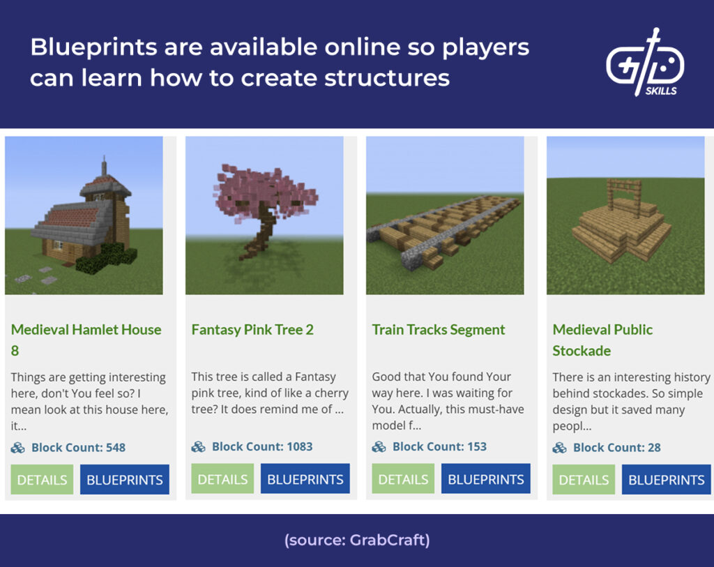 Minecraft Game Design: What Can We Learn?