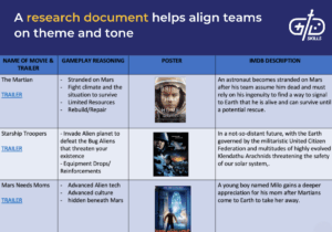 How to Write a Story for a Video Game