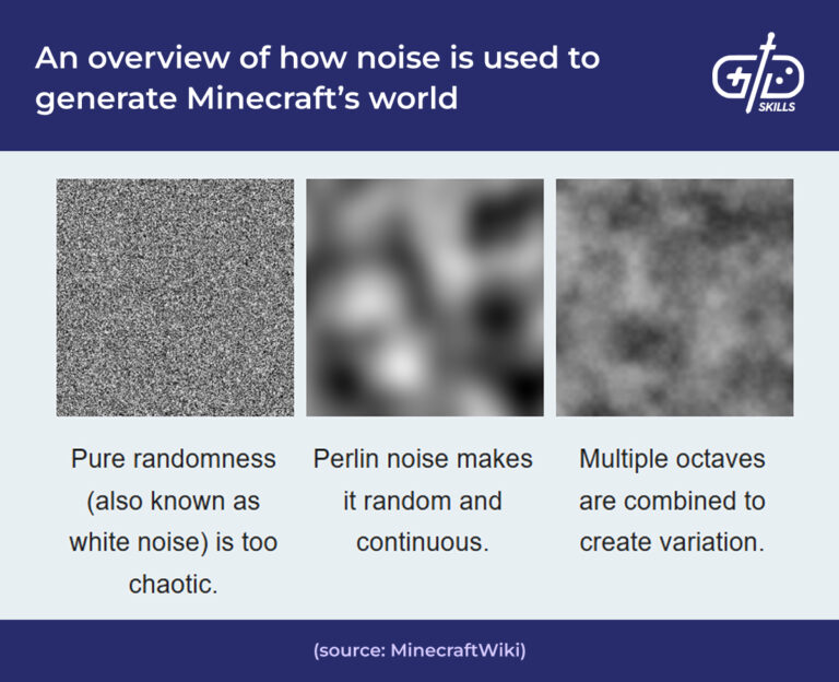 Minecraft Game Design: What Can We Learn?