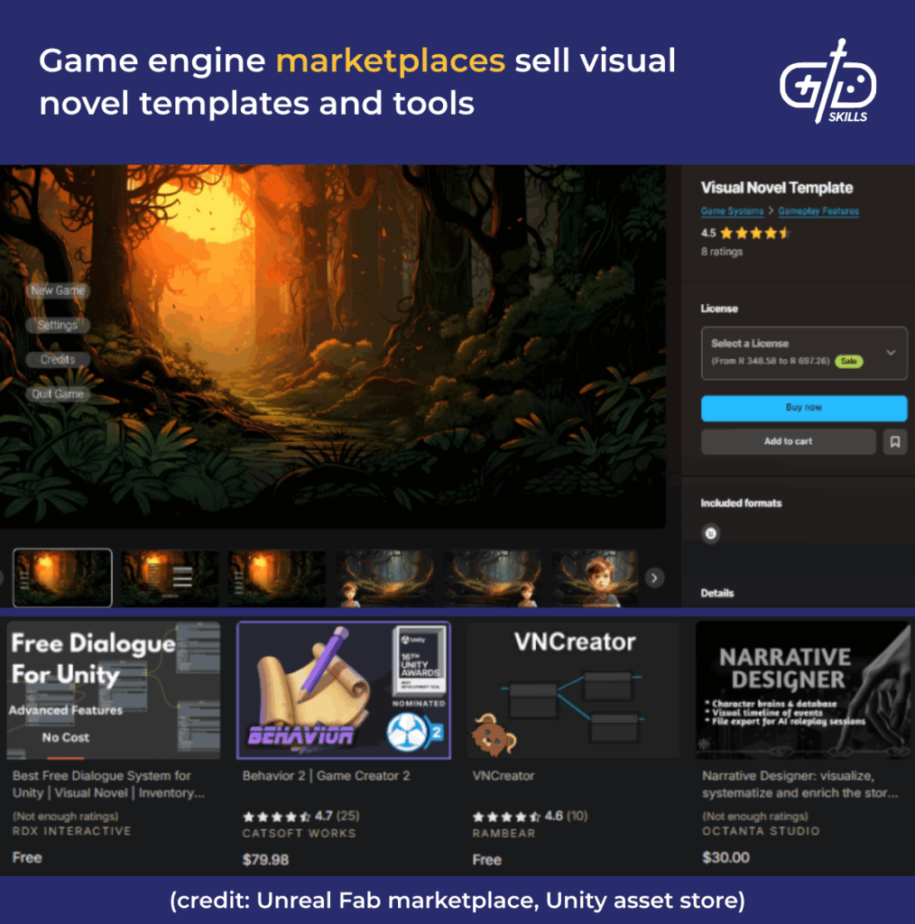 How to Make a Visual Novel? (Principles, Mechanics, Template)