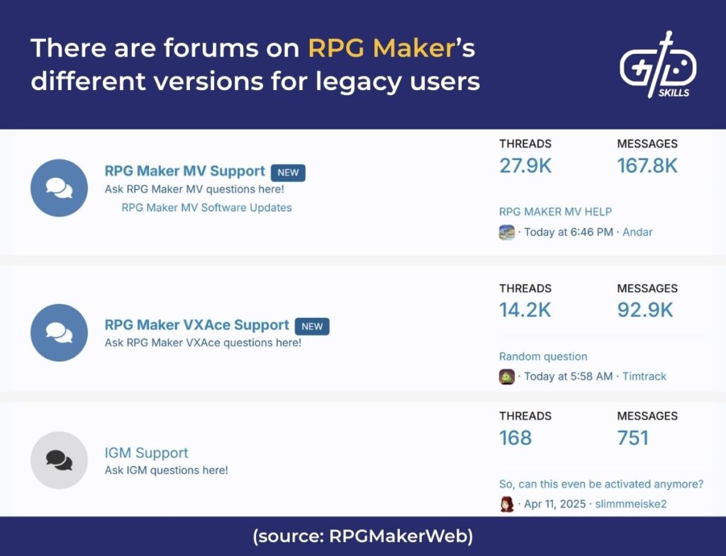 36 Best Game Development Software and Tools